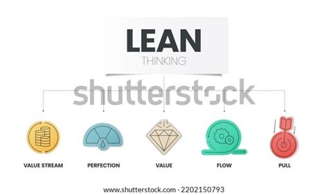 Lean Thinking Diagram Infographic Template Icon เวกเตอร์สต็อก ปลอดค่า