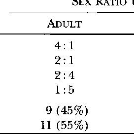 Sex Composition Of Rough Legged Hawk Spec Download Scientific Diagram