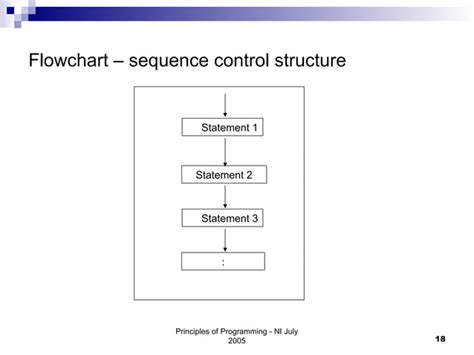 Lecture1 Algorithms And Flowchart Pptppt