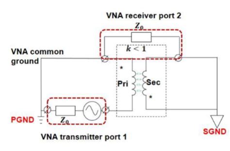【工程师笔记】高频共模电流、电压和阻抗的测量 —— 以反激变换器为例 资源中心 Mps技术论坛