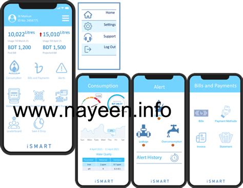 IoT Based Water Distribution And Management Nayeen Al Amin