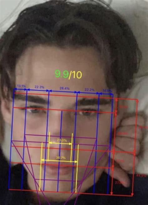 Phenotype Testing [1] R Looksmaxingadvice