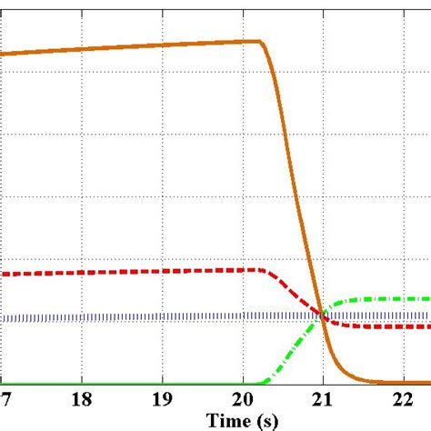 angular velocities of the input output ring and sun download