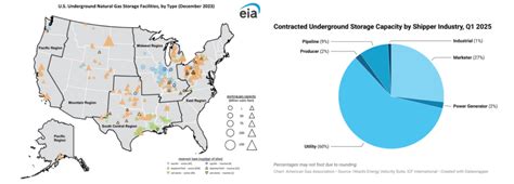 Out Of Sync The Infrastructure Misalignment Undermining The Us Grid
