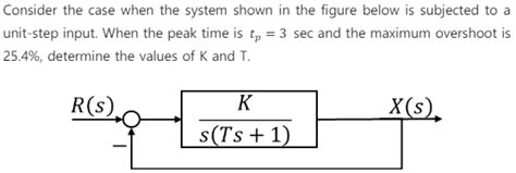 Solved Consider The Case When The System Shown In The Figure