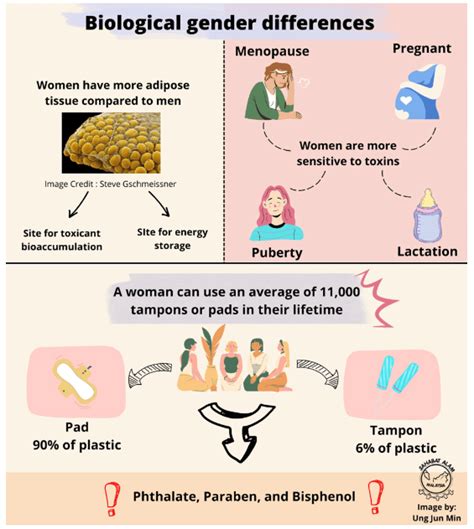 Plastic Pollution Imperils Women Sahabat Alam Malaysia