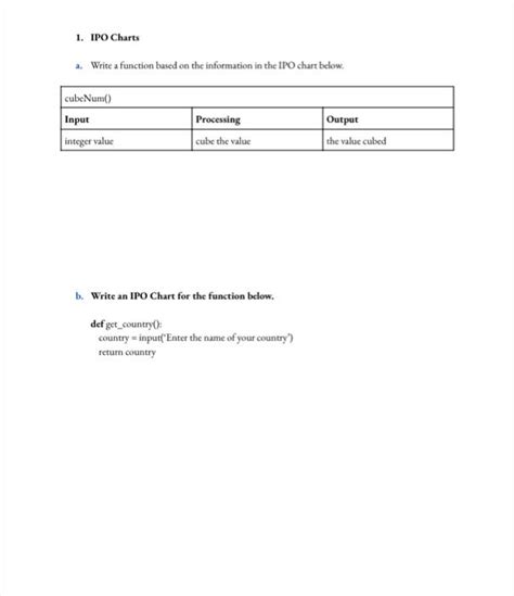 Solved 1 Ipo Charts A Write A Function Based On The