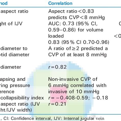 Noninvasive Techniques For Pcwp Measurement Download Scientific Diagram