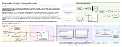 《matlab Robotics System Toolbox》学习笔记2 知乎