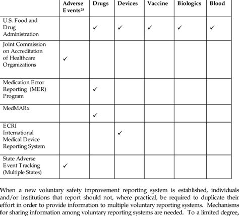 Existing Medical Event Reporting Systems Download Table