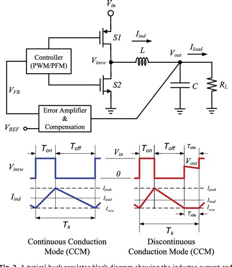 Figure 2 From Output Switching Noise Spectral Analysis And Modeling In