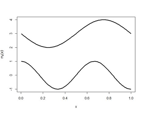 The Local Likelihood Estimation Procedure For Fitting A Two Component