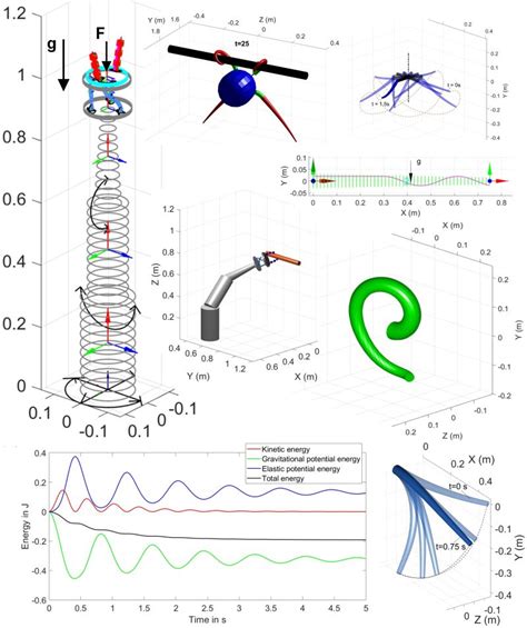 Anup Teejo Mathew On Linkedin Robotics Softrobotics Matlab