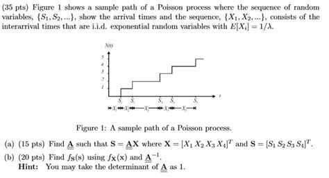 Solved Figure 1 Shows A Sample Path Of A Poisson Process Where The 1 Answer Transtutors
