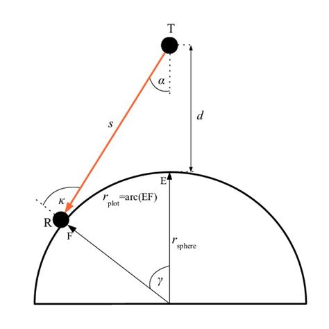 Polarization Mismatch Epol Db Profiles For Each Unit Dipole Pair