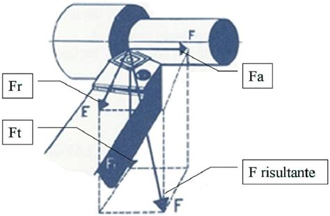 Tornio Analisi Delle Forze Di Taglio Meccanica Tecnica