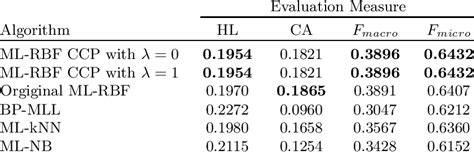 Performance Of The Proposed Approach And Comparison To That Of Other Download Scientific