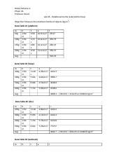 Lab Report 6 Rotational Inertia Lab Docx Rickey McLane Jr Physic 3A Professor Nicols Lab