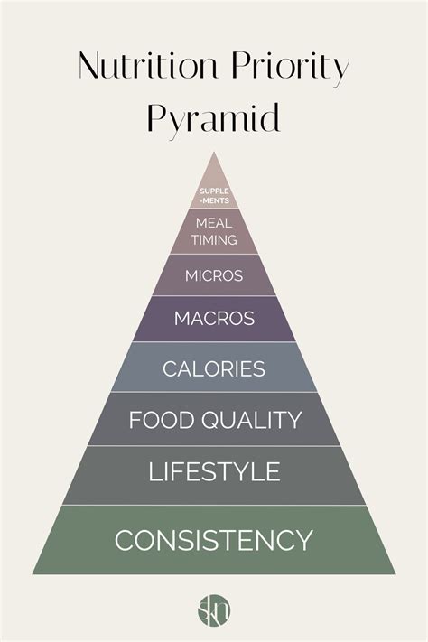 Pyramid Of Provision