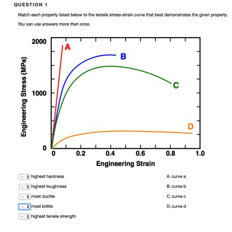 Solved Match each property listed below to the tensile | Chegg.com