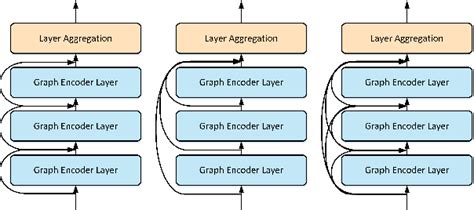 Figure 1 From Heterogeneous Graph Transformer For Graph To Sequence Learning Semantic Scholar