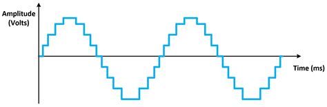 Arduino Sinüs Dalga Kontrol Kalemi Forumları
