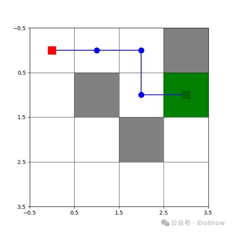 Q Learning算法：从原理到路径搜索代码实现qlearning算法代码 Csdn博客