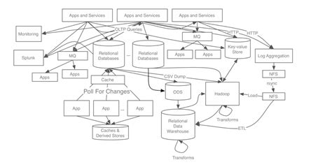Apache Kafka 개요와 구성 요소