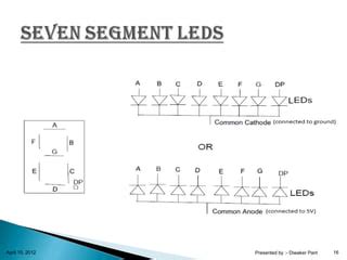 Interfacing Methods Of Microcontroller PPT