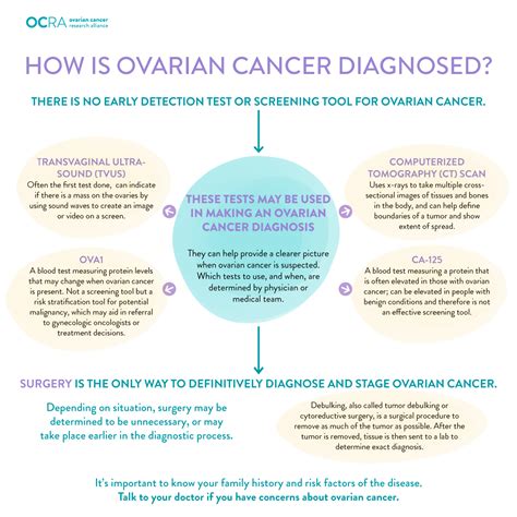 Ovarian Cancer Diagnosis Recent Advances In Ovarian Cancer Diagnosis