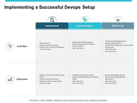 Implementing A Successful Devops Setup Ppt PowerPoint Presentation Outline Shapes