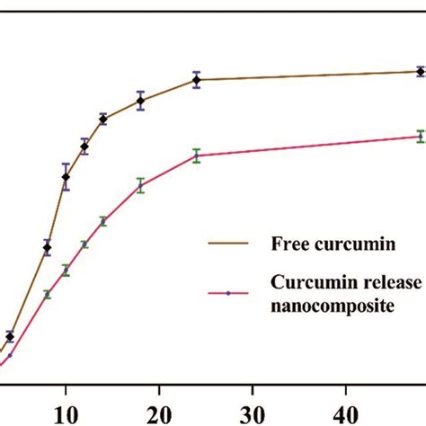 A Schematic Illustration To The F127da Synthesis And Hydrogel Download Scientific Diagram
