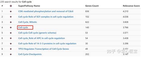 生信分析—基因筛选进阶篇 知乎