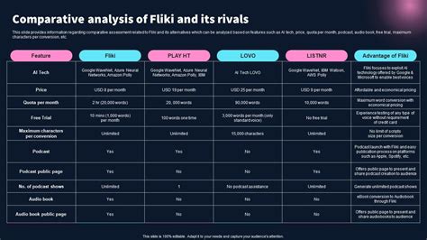 Comparative Analysis Of Fliki And Its Rivals Best 10 Generative Ai Tools For Everything Ai Ss