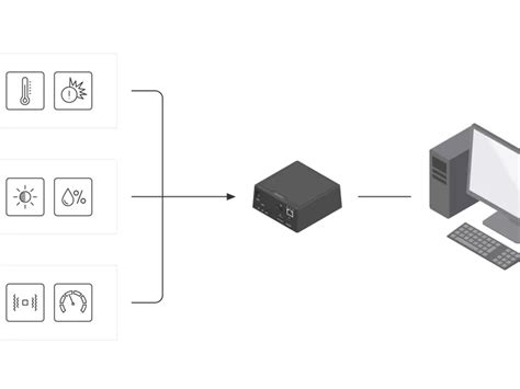 axis sensor metrics dashboard axis communications
