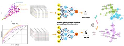 synopsis of model interpretability part 2 — understanding complex ml models