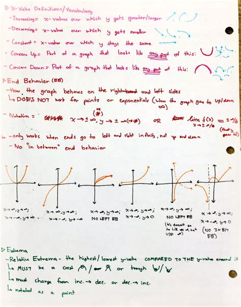 Unit 1 Power Piecewise And Polynomials Functions STUDIA