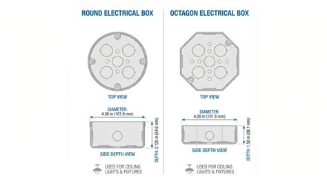 Electrical Box Dimensions Find The Right Size For Any Installation