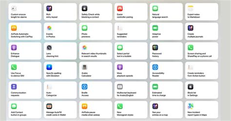 How To Fix Iphone Freezing After Updating To Ios 18185 The Mac Observer