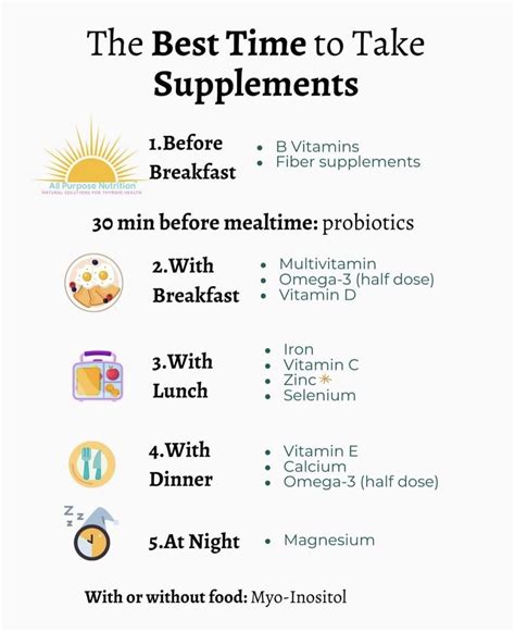 Vitamin To Have When Your On Your Period Supplements You Should Take