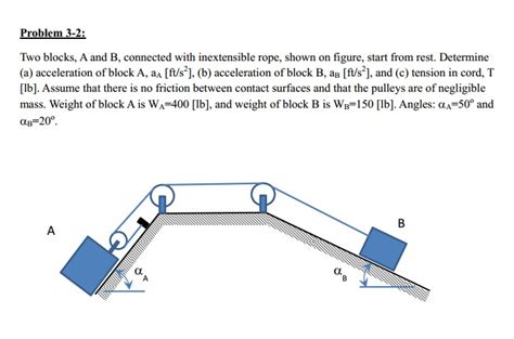 Solved Problem 3 2 Two Blocks A And B Connected With Chegg Com