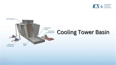Cooling Tower Parts Diagram For Evapco Systems