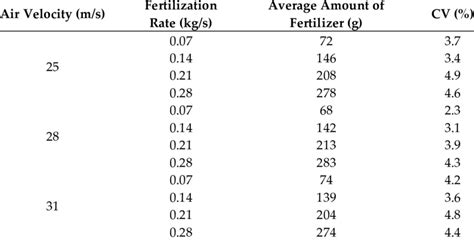 Results Of Validation Experiments Download Scientific Diagram