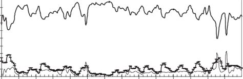 Temporal Variation Of The Relative Contributions For Each Source Of