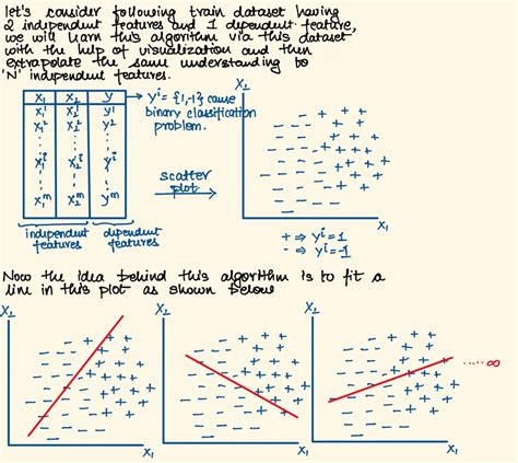 The Most Insightful Stories About Linear Classification Medium