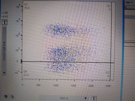 111 Questions With Answers In Flowjo Science Topic
