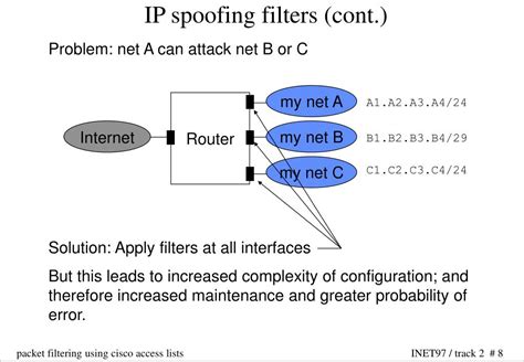 PPT Packet Filters Using Cisco Access Lists PowerPoint Presentation Free Download ID
