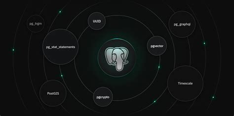 Bring Your Own Extensions To Serverless Postgresql Neon
