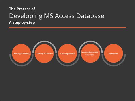 A Desktop Database Application Design And Development Upwork
