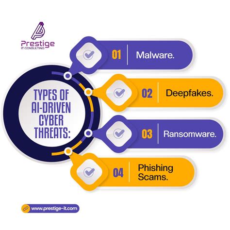 Prestige It Consulting On Linkedin Prestigeitconsulting Informationtechnology Businesssecurity…